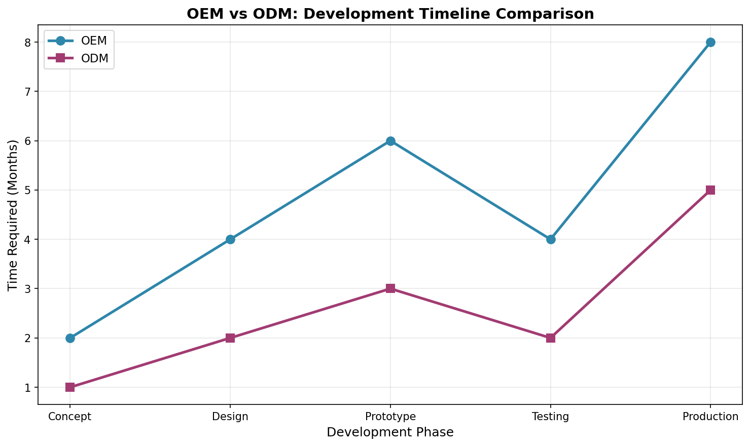 News - OEM vs ODM: How to Choose the Right Manufacturing Model